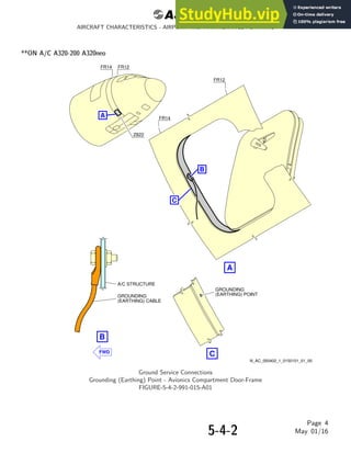 AIRBUS A320 AIRCRAFT CHARACTERISTICS AIRPORT AND MAINTENANCE PLANNING ...