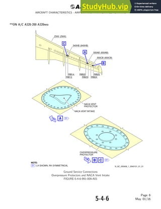 AIRBUS A320 AIRCRAFT CHARACTERISTICS AIRPORT AND MAINTENANCE PLANNING ...