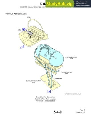 AIRBUS A320 AIRCRAFT CHARACTERISTICS AIRPORT AND MAINTENANCE PLANNING ...