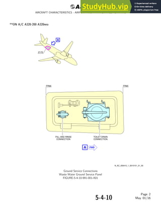 AIRBUS A320 AIRCRAFT CHARACTERISTICS AIRPORT AND MAINTENANCE PLANNING ...