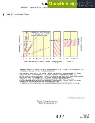 AIRBUS A320 AIRCRAFT CHARACTERISTICS AIRPORT AND MAINTENANCE PLANNING ...