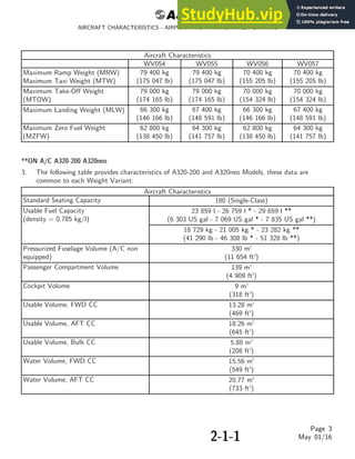 AIRBUS A320 AIRCRAFT CHARACTERISTICS AIRPORT AND MAINTENANCE PLANNING ...
