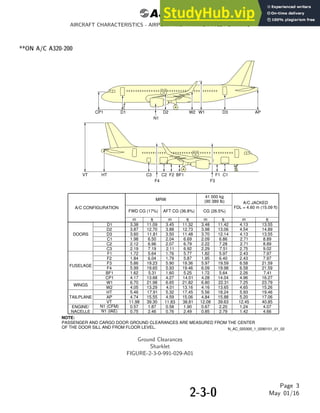 AIRBUS A320 AIRCRAFT CHARACTERISTICS AIRPORT AND MAINTENANCE PLANNING ...