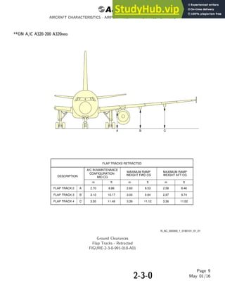 AIRBUS A320 AIRCRAFT CHARACTERISTICS AIRPORT AND MAINTENANCE PLANNING ...