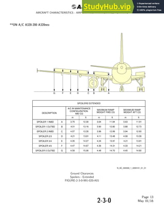 AIRBUS A320 AIRCRAFT CHARACTERISTICS AIRPORT AND MAINTENANCE PLANNING ...