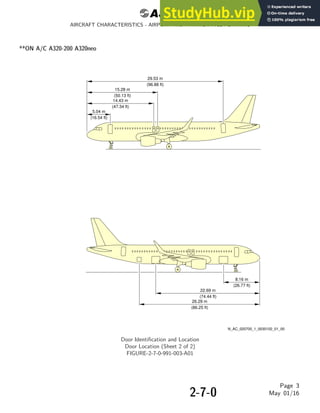 AIRBUS A320 AIRCRAFT CHARACTERISTICS AIRPORT AND MAINTENANCE PLANNING ...
