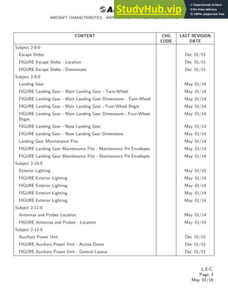 AIRBUS A320 AIRCRAFT CHARACTERISTICS AIRPORT AND MAINTENANCE PLANNING ...