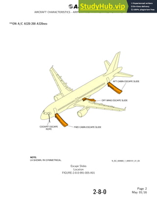 AIRBUS A320 AIRCRAFT CHARACTERISTICS AIRPORT AND MAINTENANCE PLANNING ...