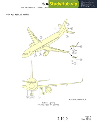 AIRBUS A320 AIRCRAFT CHARACTERISTICS AIRPORT AND MAINTENANCE PLANNING ...