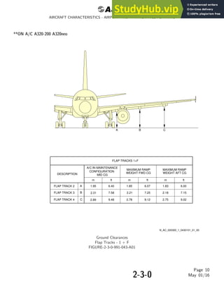 AIRBUS A320 AIRCRAFT CHARACTERISTICS AIRPORT AND MAINTENANCE PLANNING ...