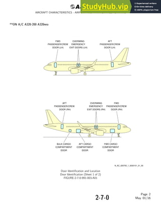 AIRBUS A320 AIRCRAFT CHARACTERISTICS AIRPORT AND MAINTENANCE PLANNING ...
