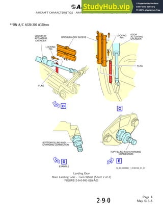 AIRBUS A320 AIRCRAFT CHARACTERISTICS AIRPORT AND MAINTENANCE PLANNING ...