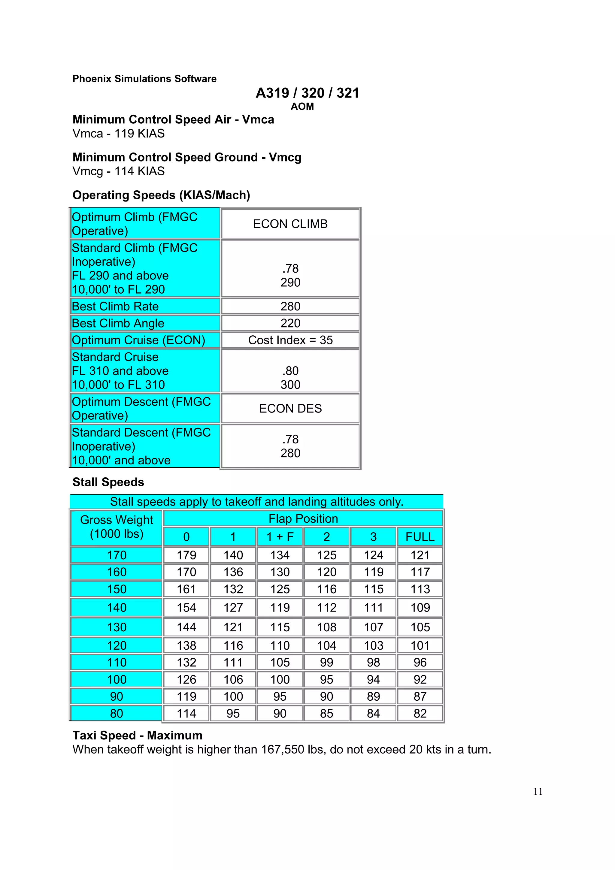 Airbus a320 aircraft operation manual | PDF