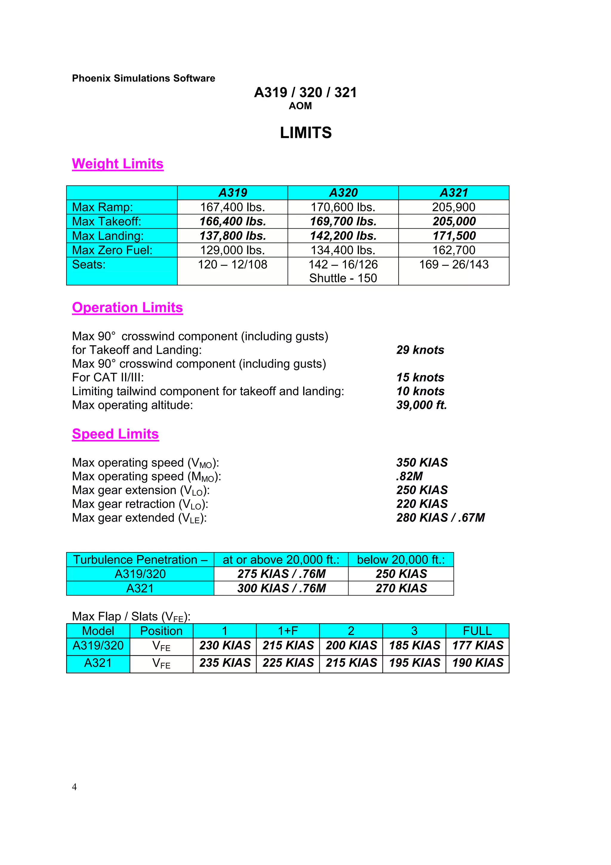 Airbus a320 aircraft operation manual | PDF