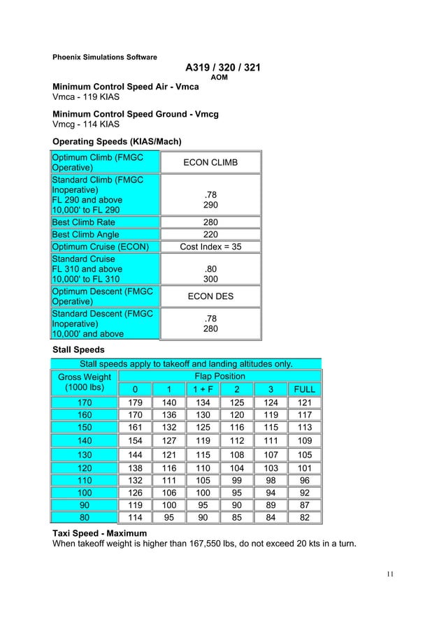 Airbus a320 aircraft operation manual | PDF