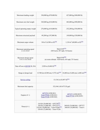 Airbus a380 details 9939393 | DOCX