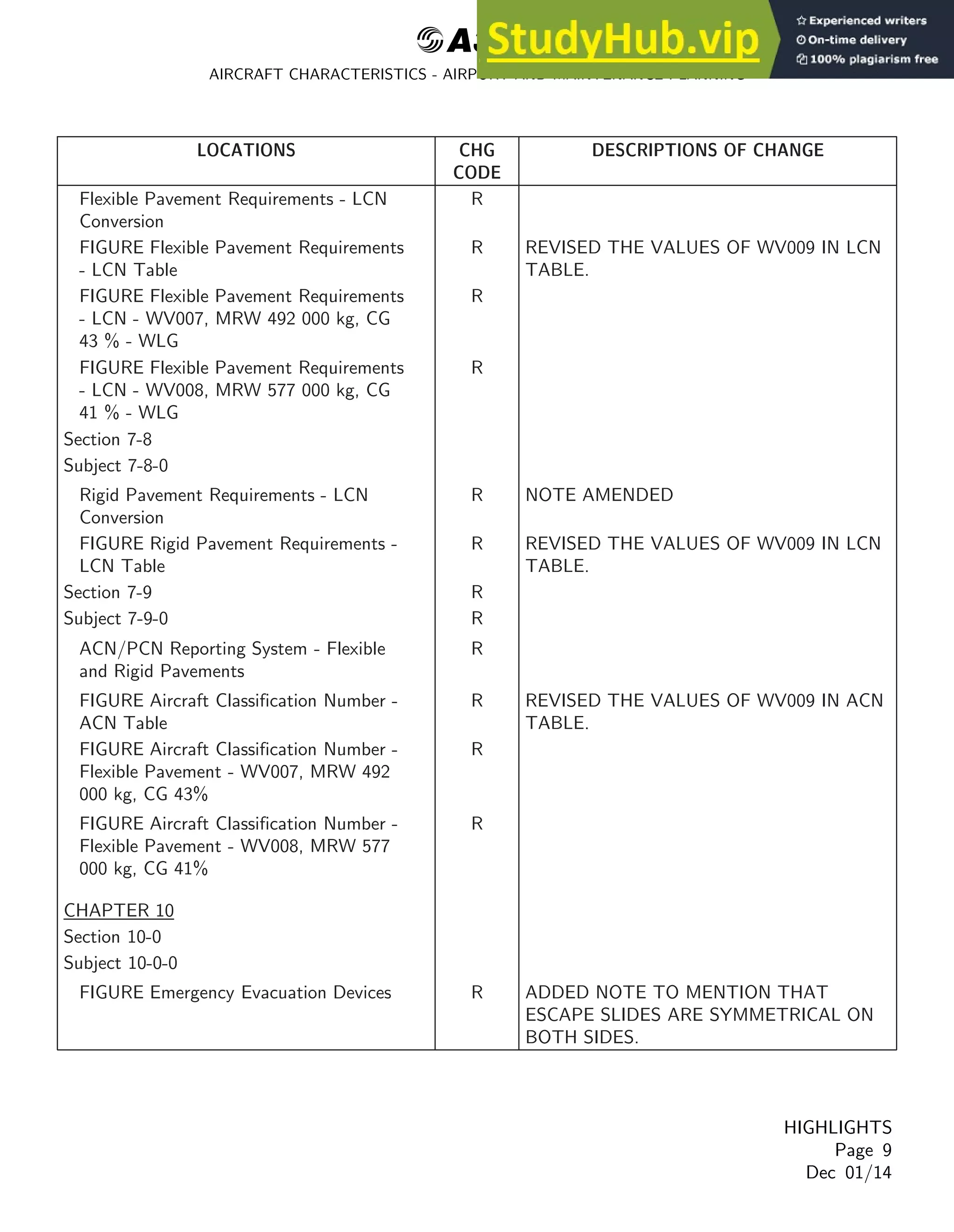 AIRBUS A380 AIRCRAFT CHARACTERISTICS AIRPORT AND MAINTENANCE PLANNING ...
