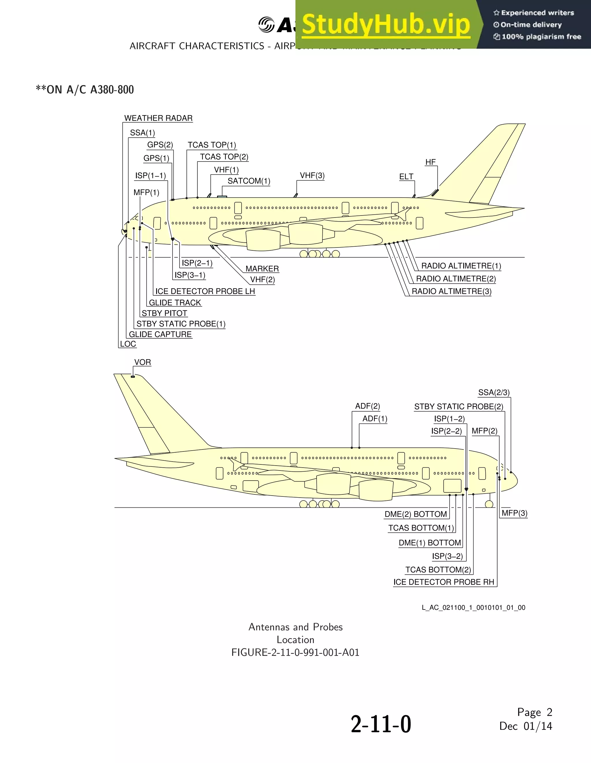 AIRBUS A380 AIRCRAFT CHARACTERISTICS AIRPORT AND MAINTENANCE PLANNING ...