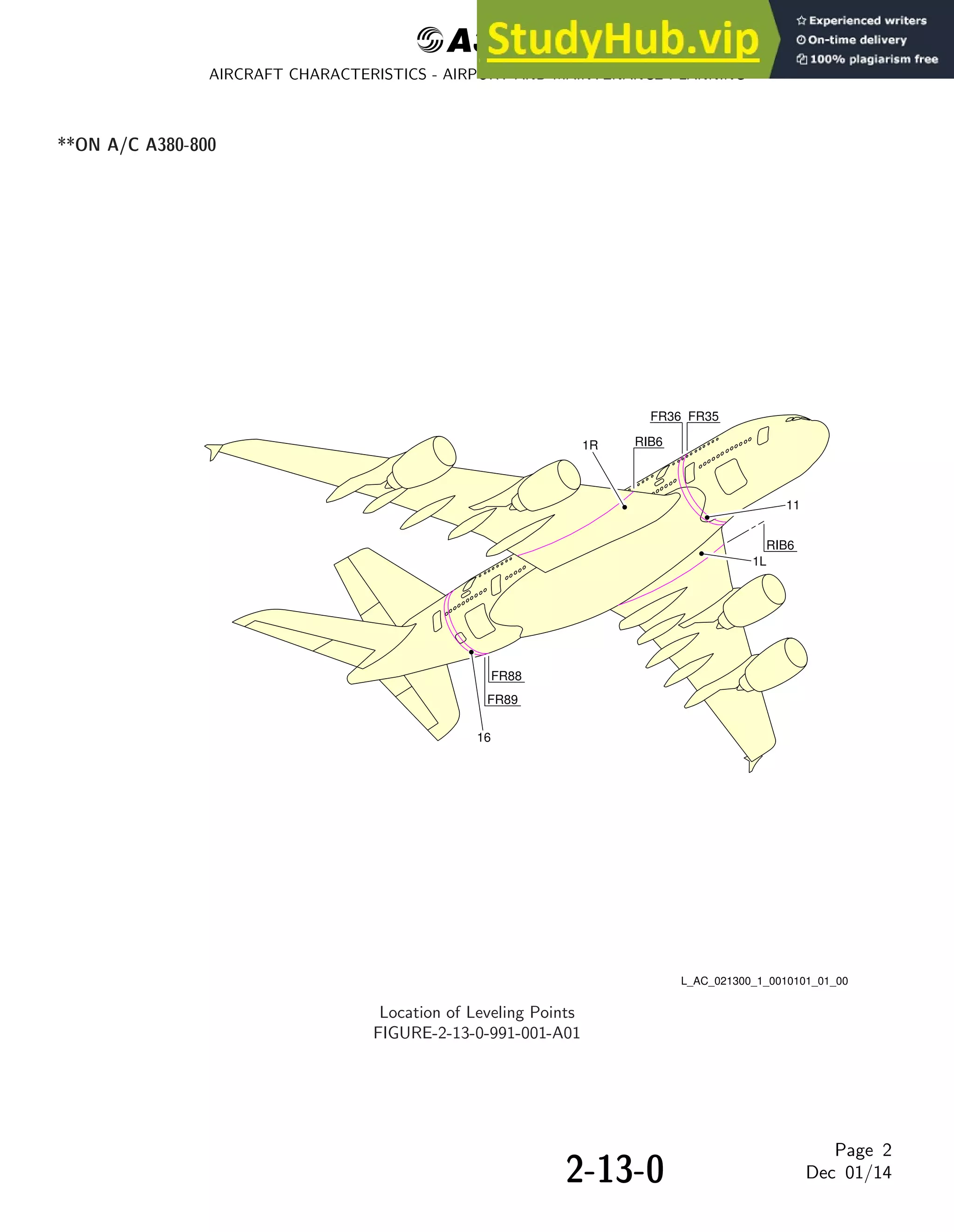 AIRBUS A380 AIRCRAFT CHARACTERISTICS AIRPORT AND MAINTENANCE PLANNING ...