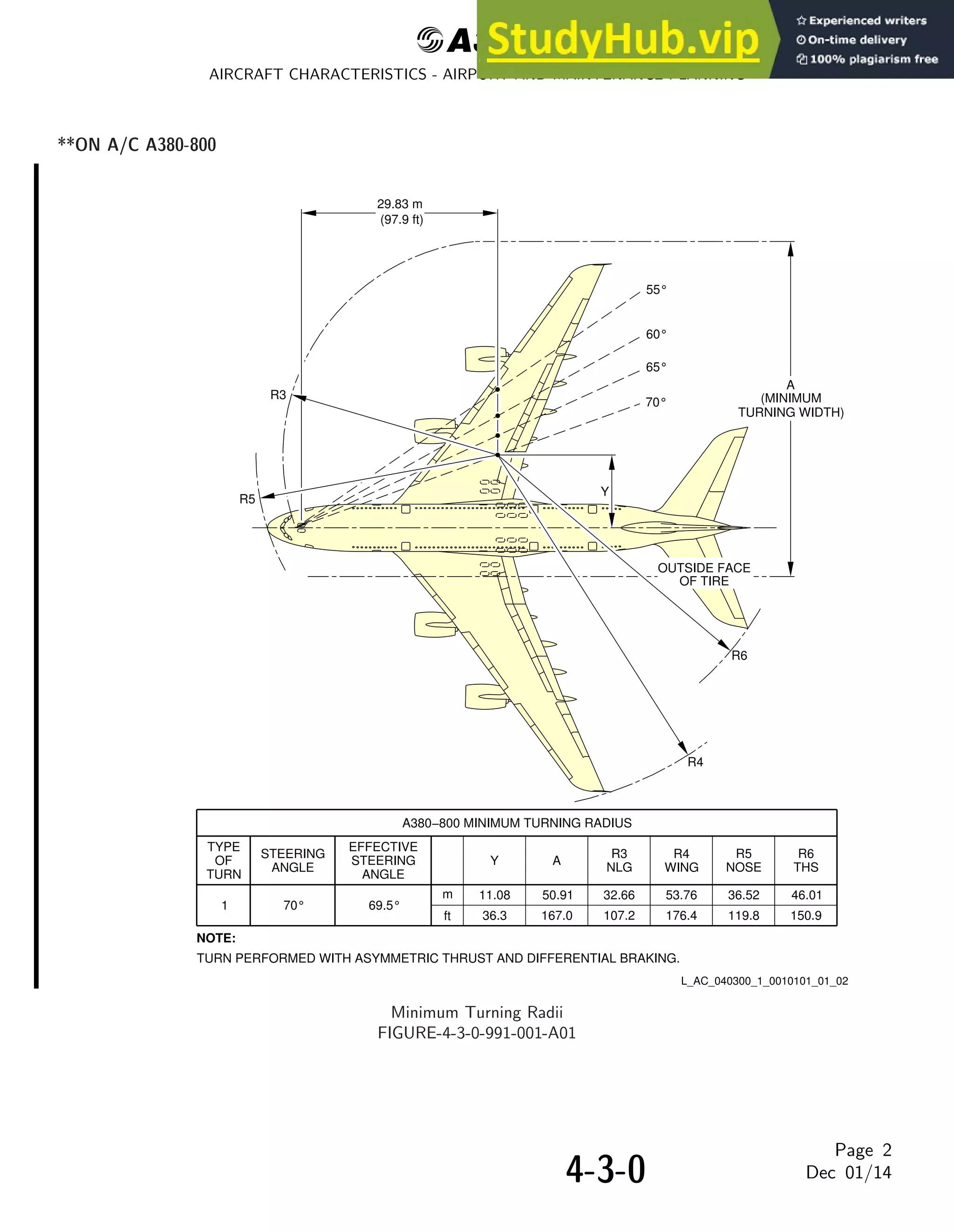 AIRBUS A380 AIRCRAFT CHARACTERISTICS AIRPORT AND MAINTENANCE PLANNING ...