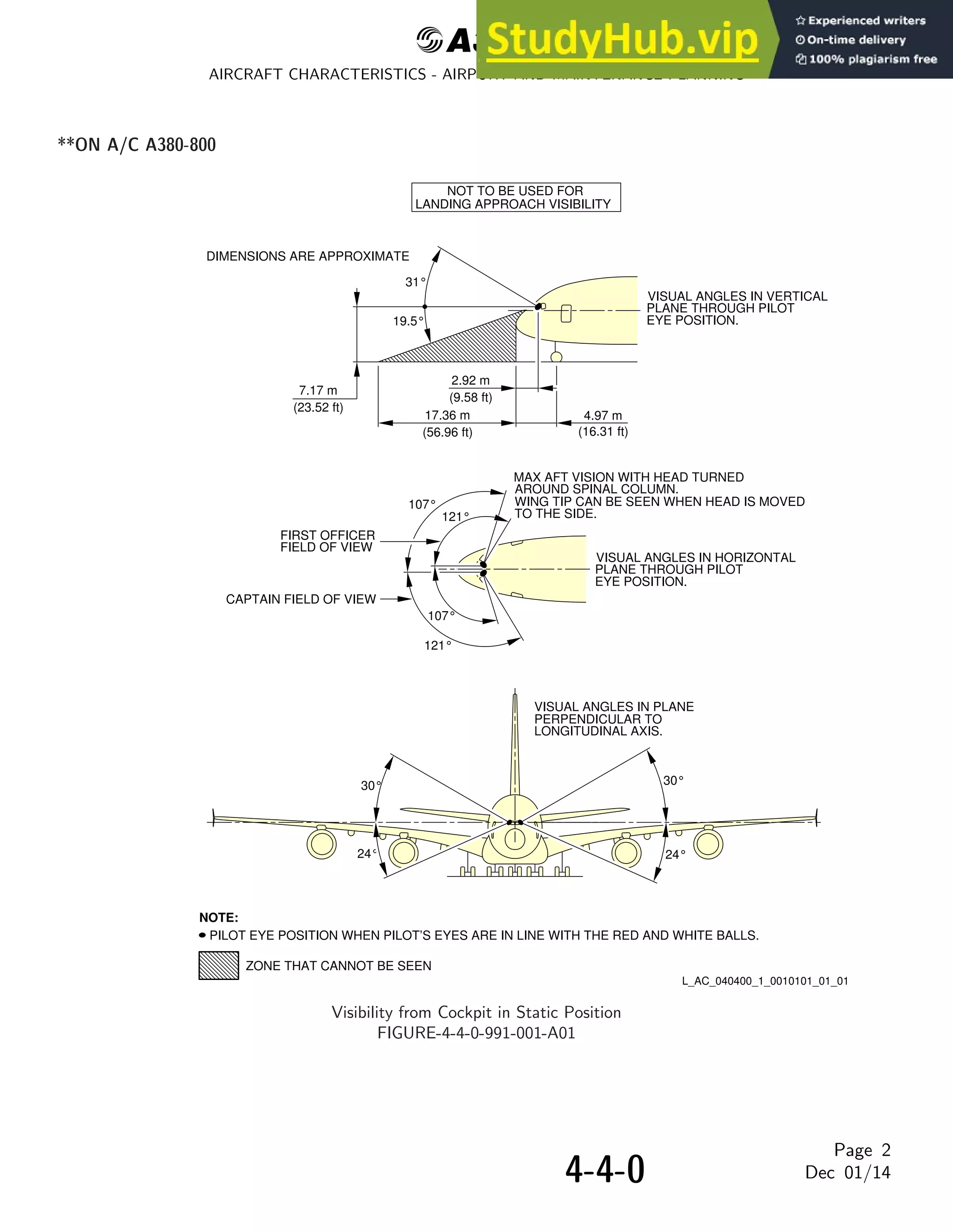 AIRBUS A380 AIRCRAFT CHARACTERISTICS AIRPORT AND MAINTENANCE PLANNING ...