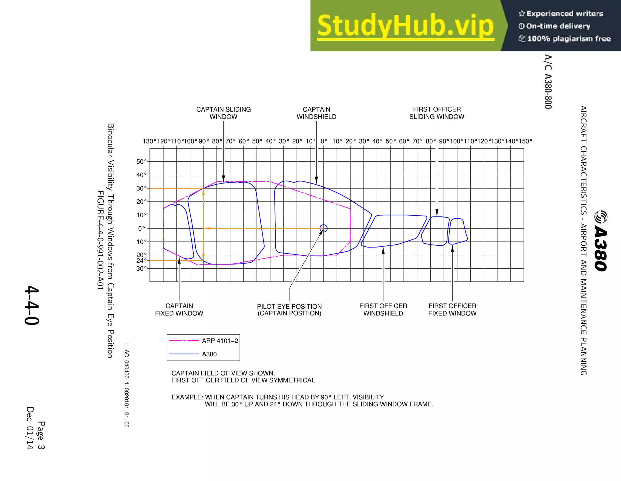 AIRBUS A380 AIRCRAFT CHARACTERISTICS AIRPORT AND MAINTENANCE PLANNING ...