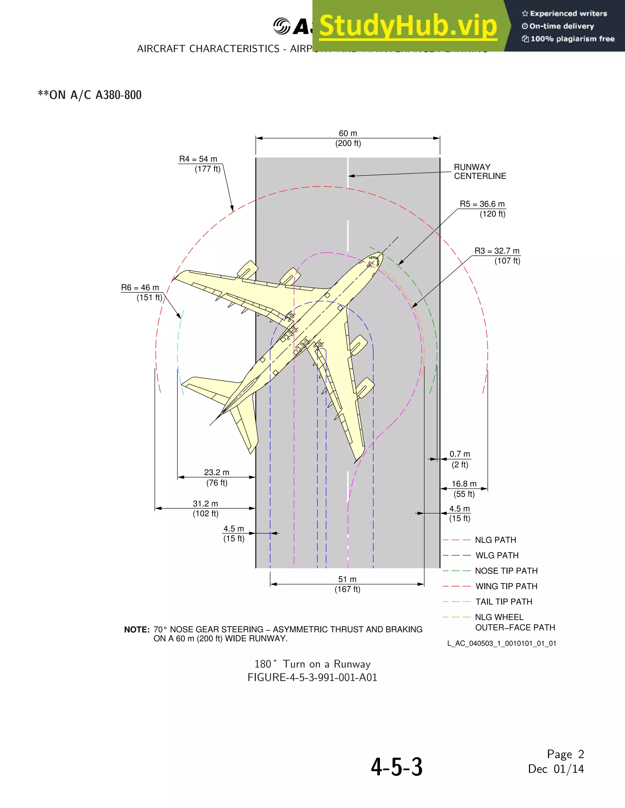 AIRBUS A380 AIRCRAFT CHARACTERISTICS AIRPORT AND MAINTENANCE PLANNING ...