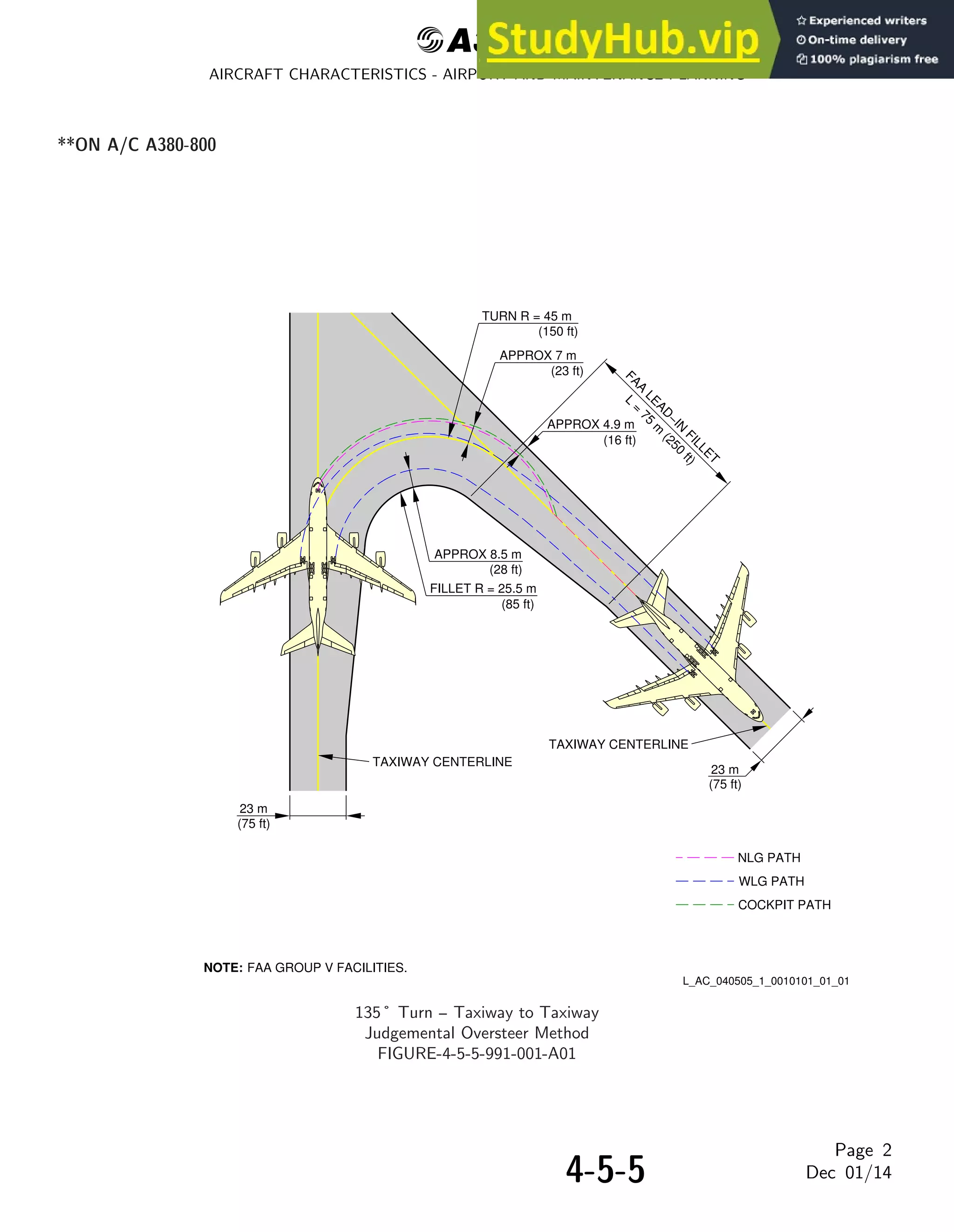 AIRBUS A380 AIRCRAFT CHARACTERISTICS AIRPORT AND MAINTENANCE PLANNING ...