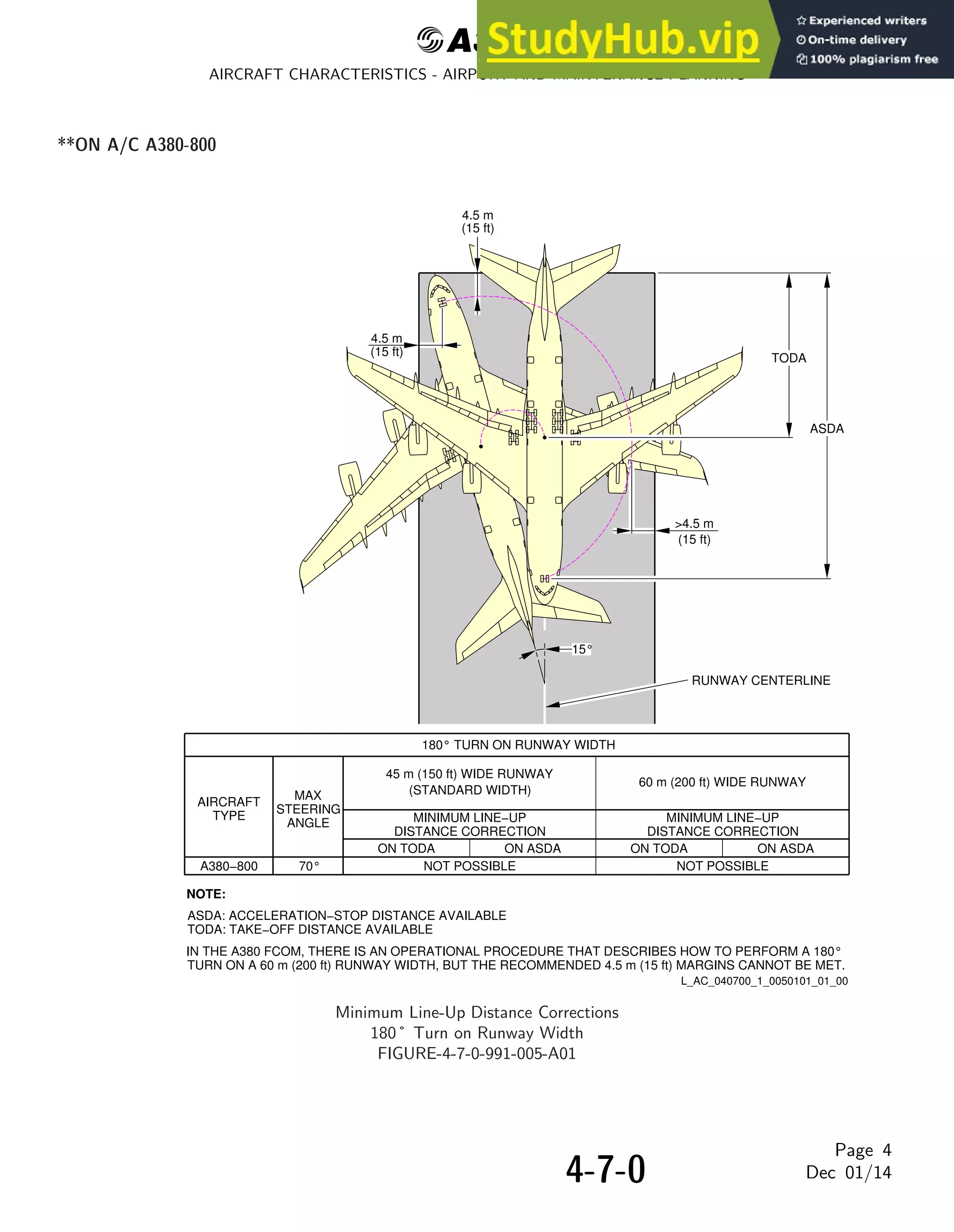 AIRBUS A380 AIRCRAFT CHARACTERISTICS AIRPORT AND MAINTENANCE PLANNING ...