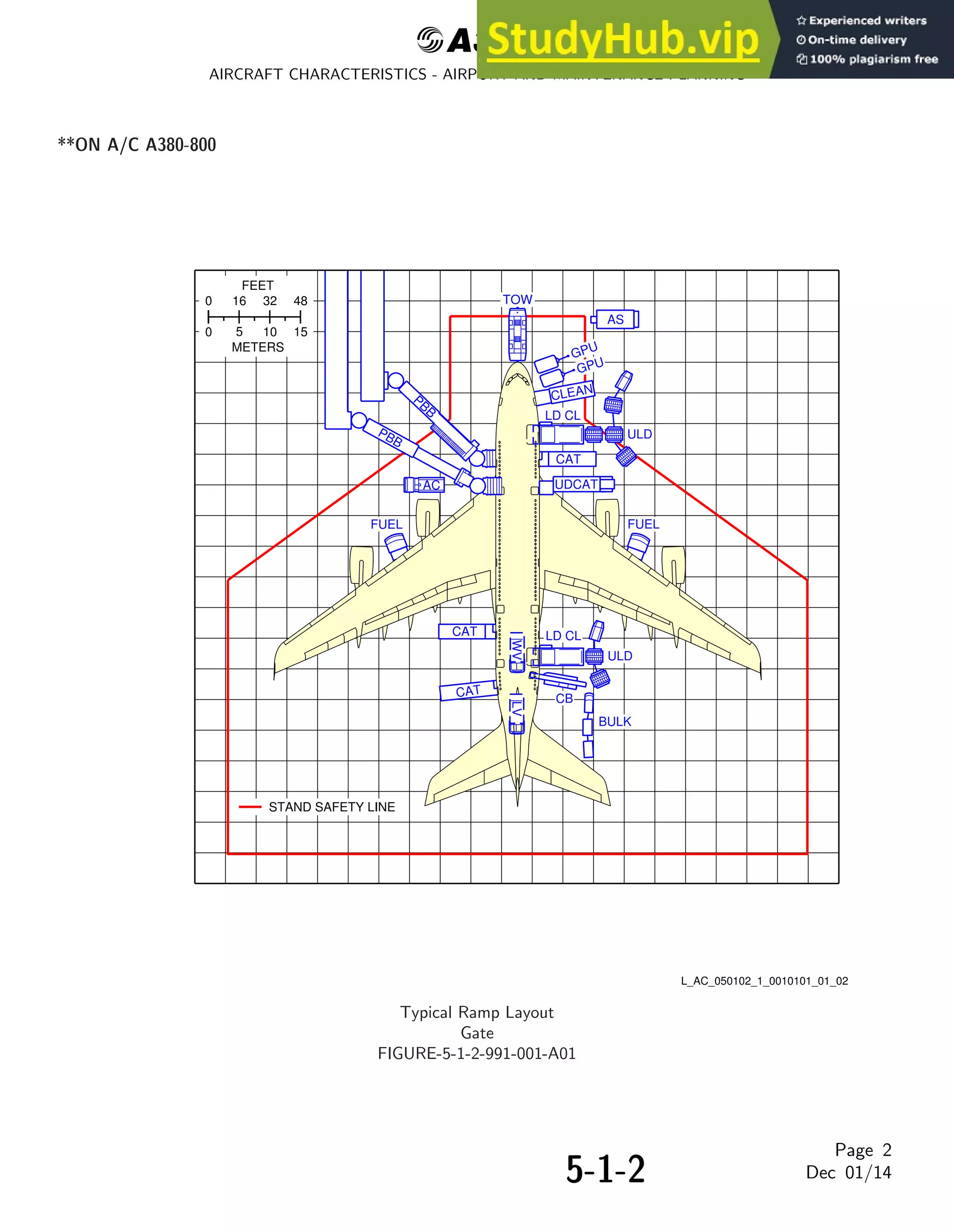 AIRBUS A380 AIRCRAFT CHARACTERISTICS AIRPORT AND MAINTENANCE PLANNING ...