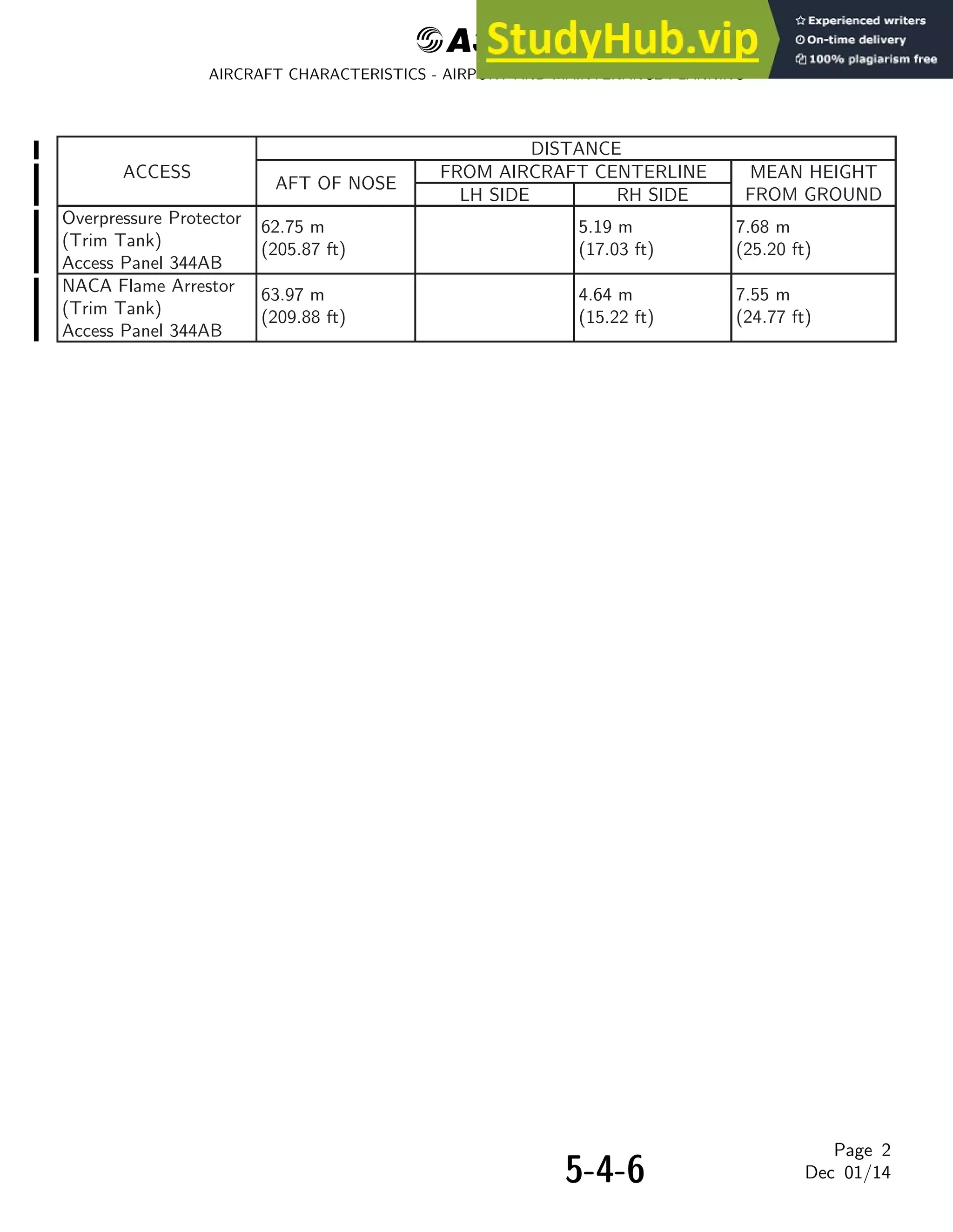AIRBUS A380 AIRCRAFT CHARACTERISTICS AIRPORT AND MAINTENANCE PLANNING ...