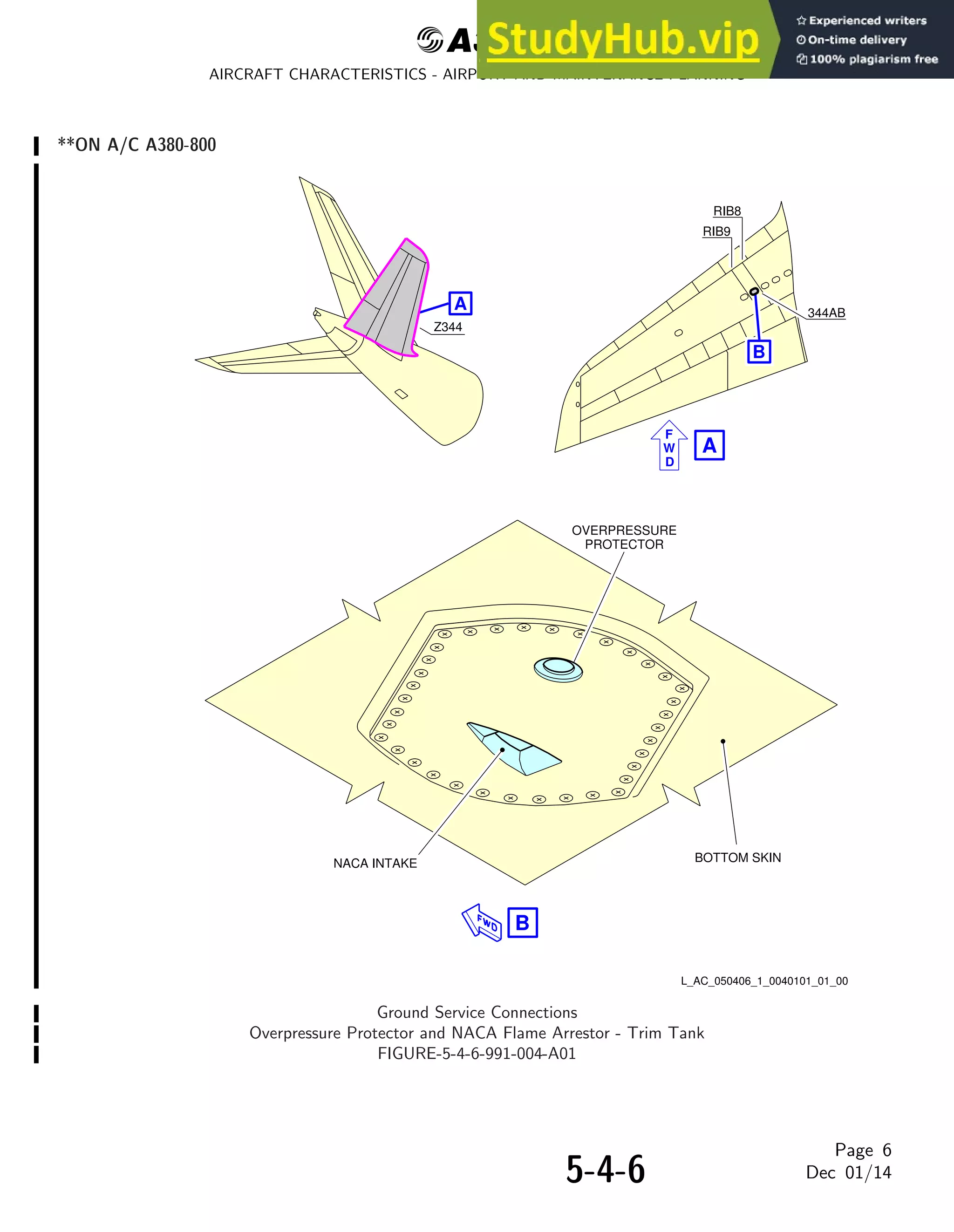 AIRBUS A380 AIRCRAFT CHARACTERISTICS AIRPORT AND MAINTENANCE PLANNING ...
