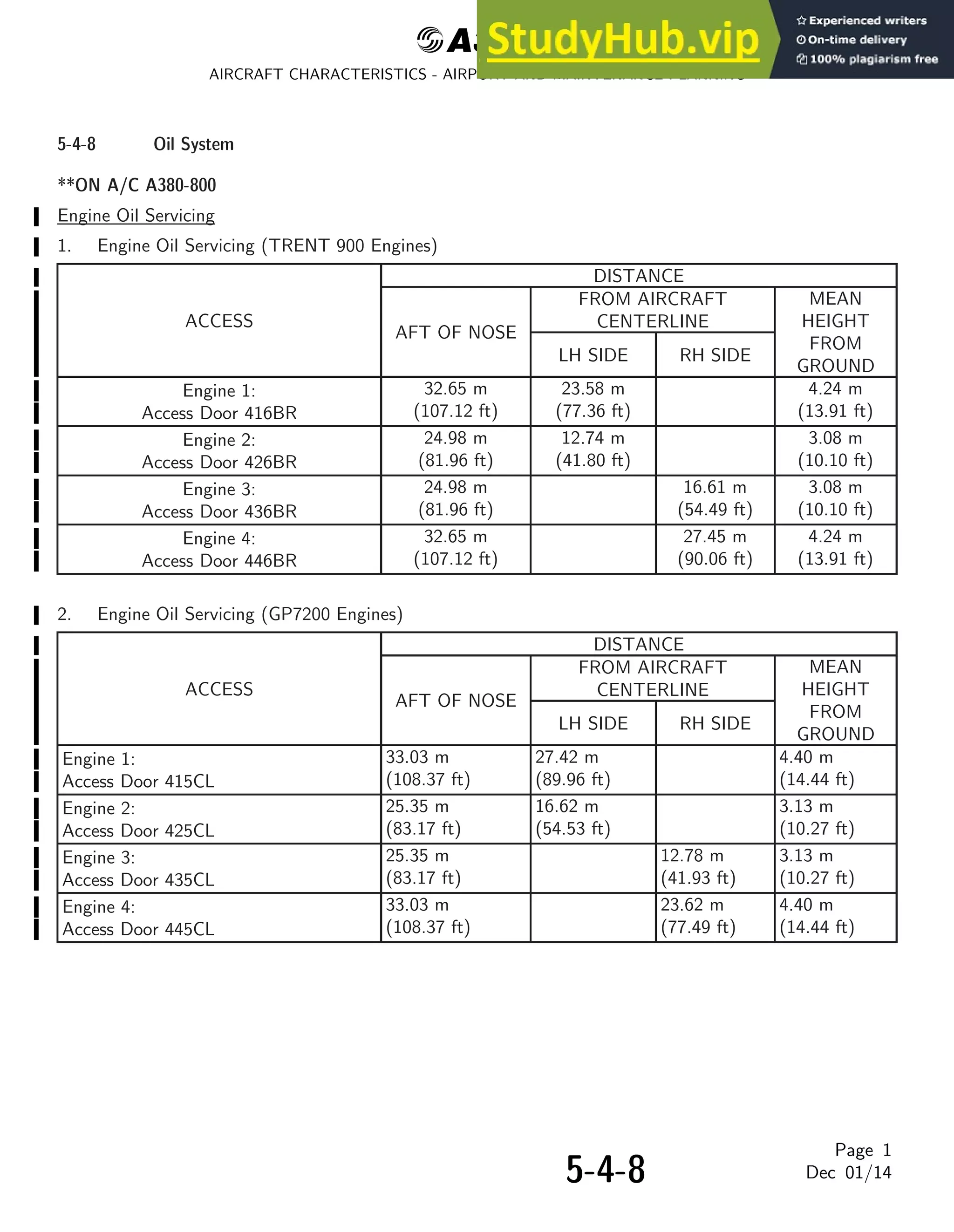 AIRBUS A380 AIRCRAFT CHARACTERISTICS AIRPORT AND MAINTENANCE PLANNING ...