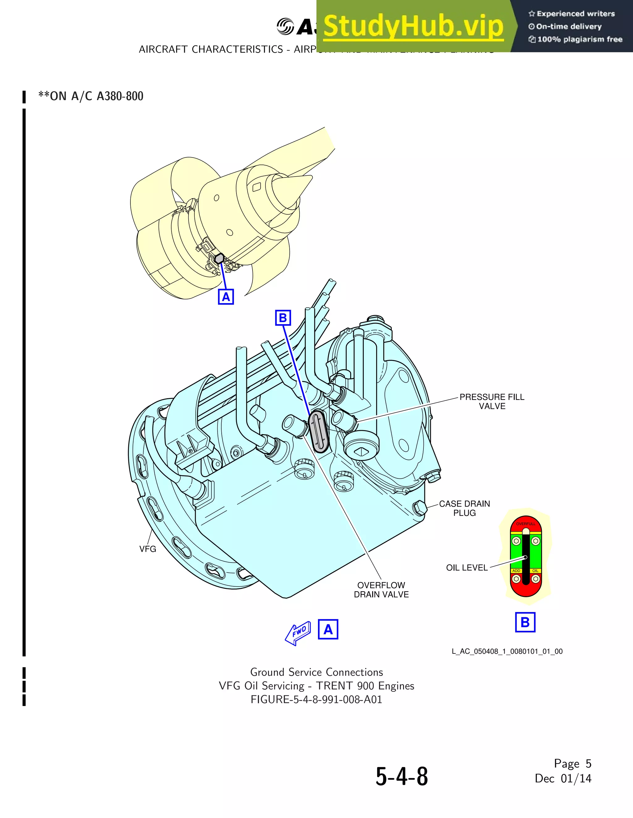 AIRBUS A380 AIRCRAFT CHARACTERISTICS AIRPORT AND MAINTENANCE PLANNING ...