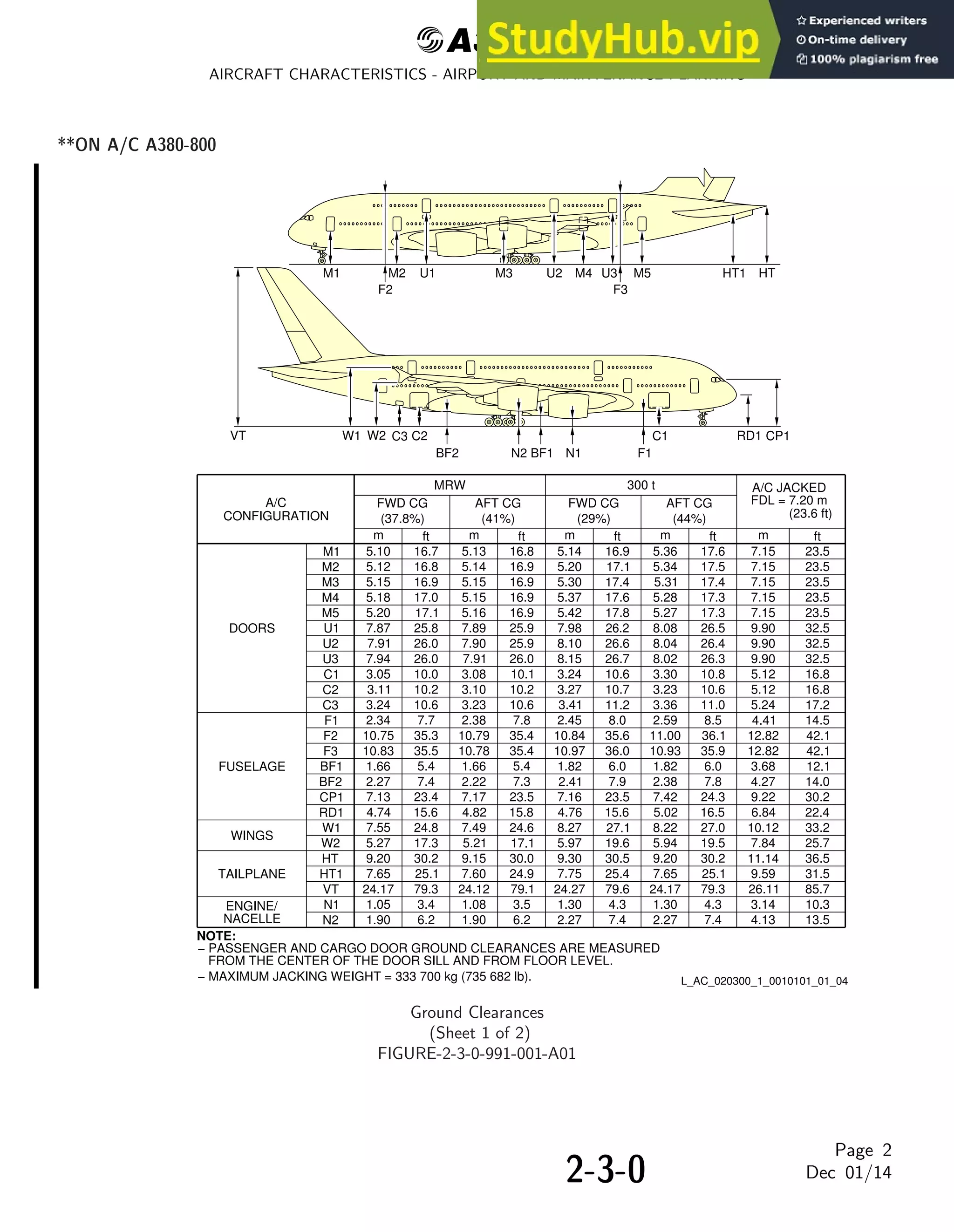 AIRBUS A380 AIRCRAFT CHARACTERISTICS AIRPORT AND MAINTENANCE PLANNING ...