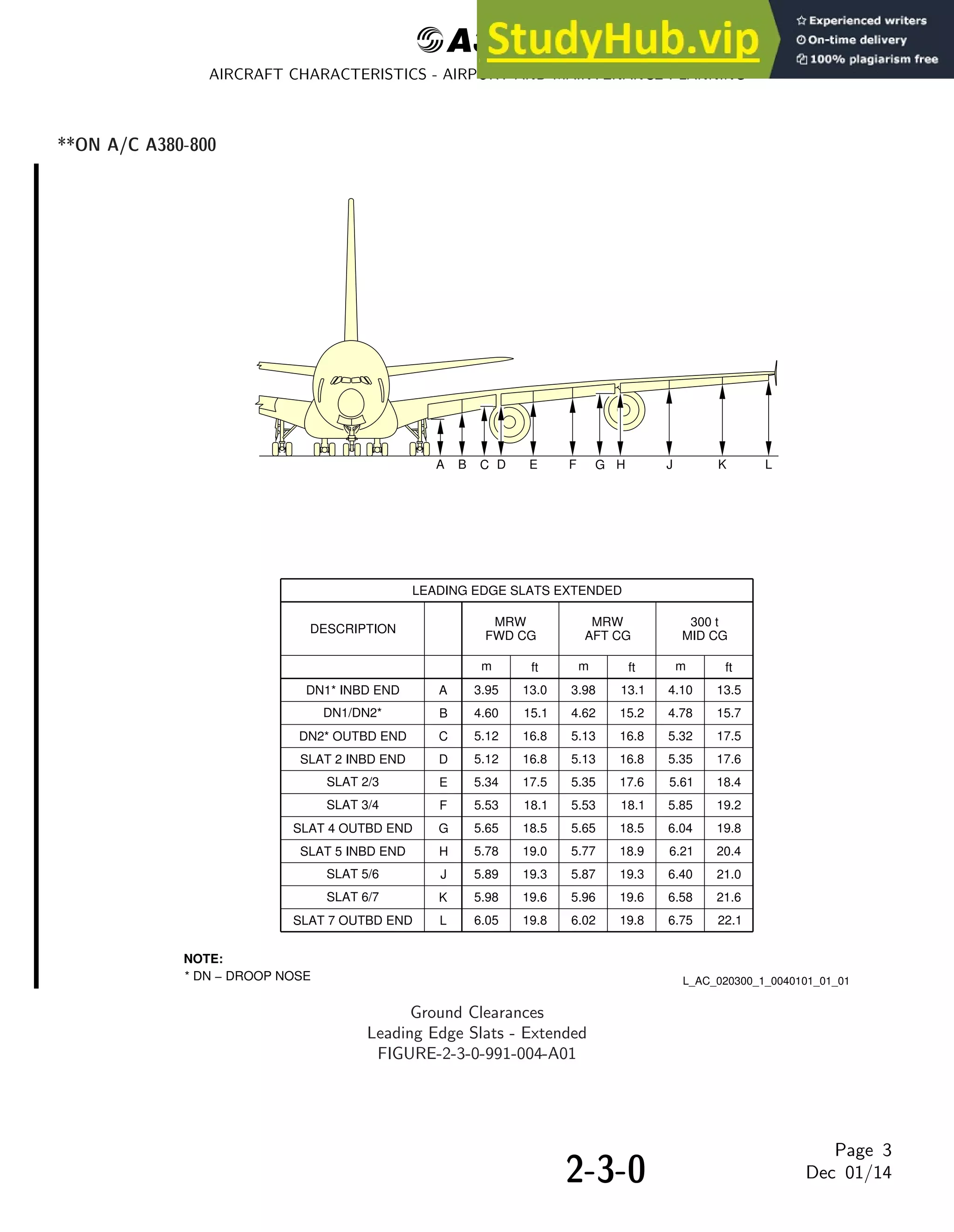 AIRBUS A380 AIRCRAFT CHARACTERISTICS AIRPORT AND MAINTENANCE PLANNING ...