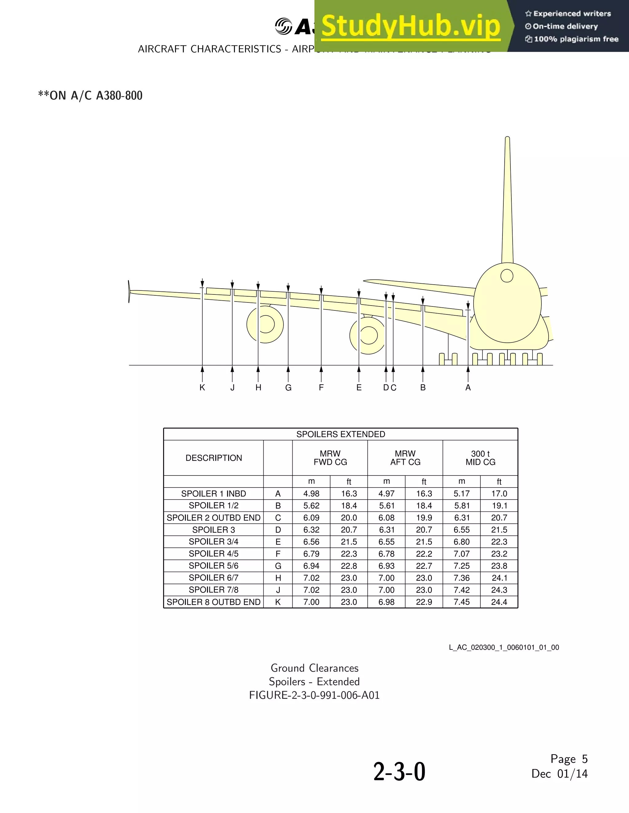AIRBUS A380 AIRCRAFT CHARACTERISTICS AIRPORT AND MAINTENANCE PLANNING ...