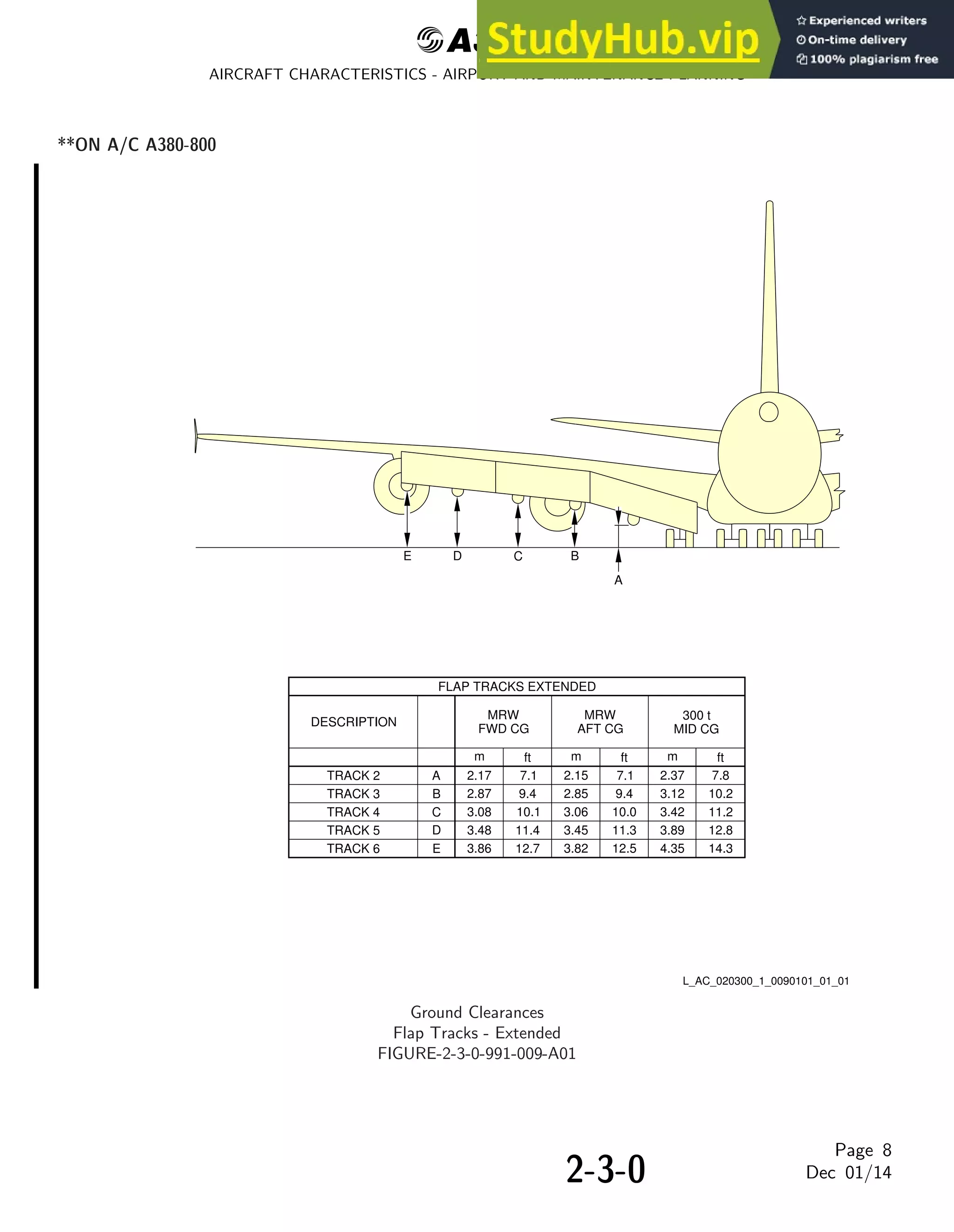 AIRBUS A380 AIRCRAFT CHARACTERISTICS AIRPORT AND MAINTENANCE PLANNING ...
