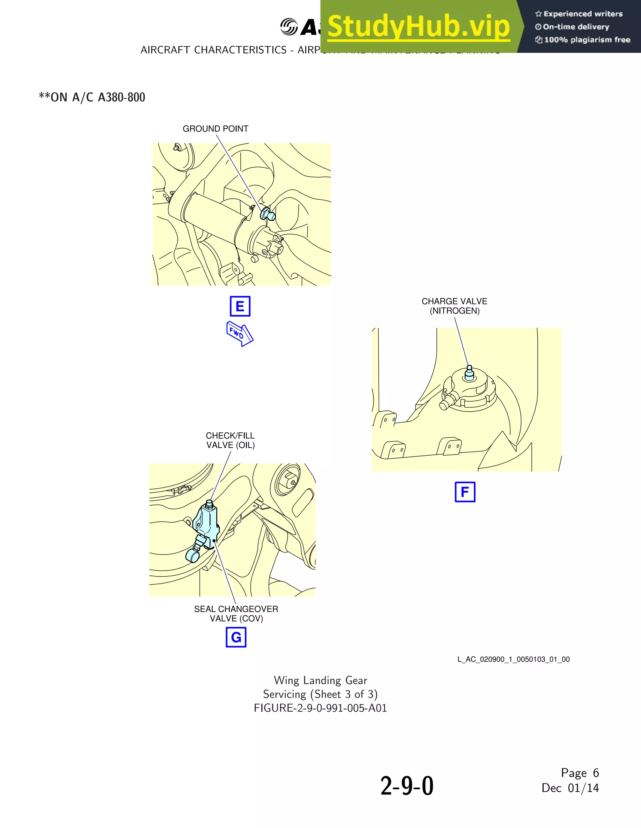 AIRBUS A380 AIRCRAFT CHARACTERISTICS AIRPORT AND MAINTENANCE PLANNING ...
