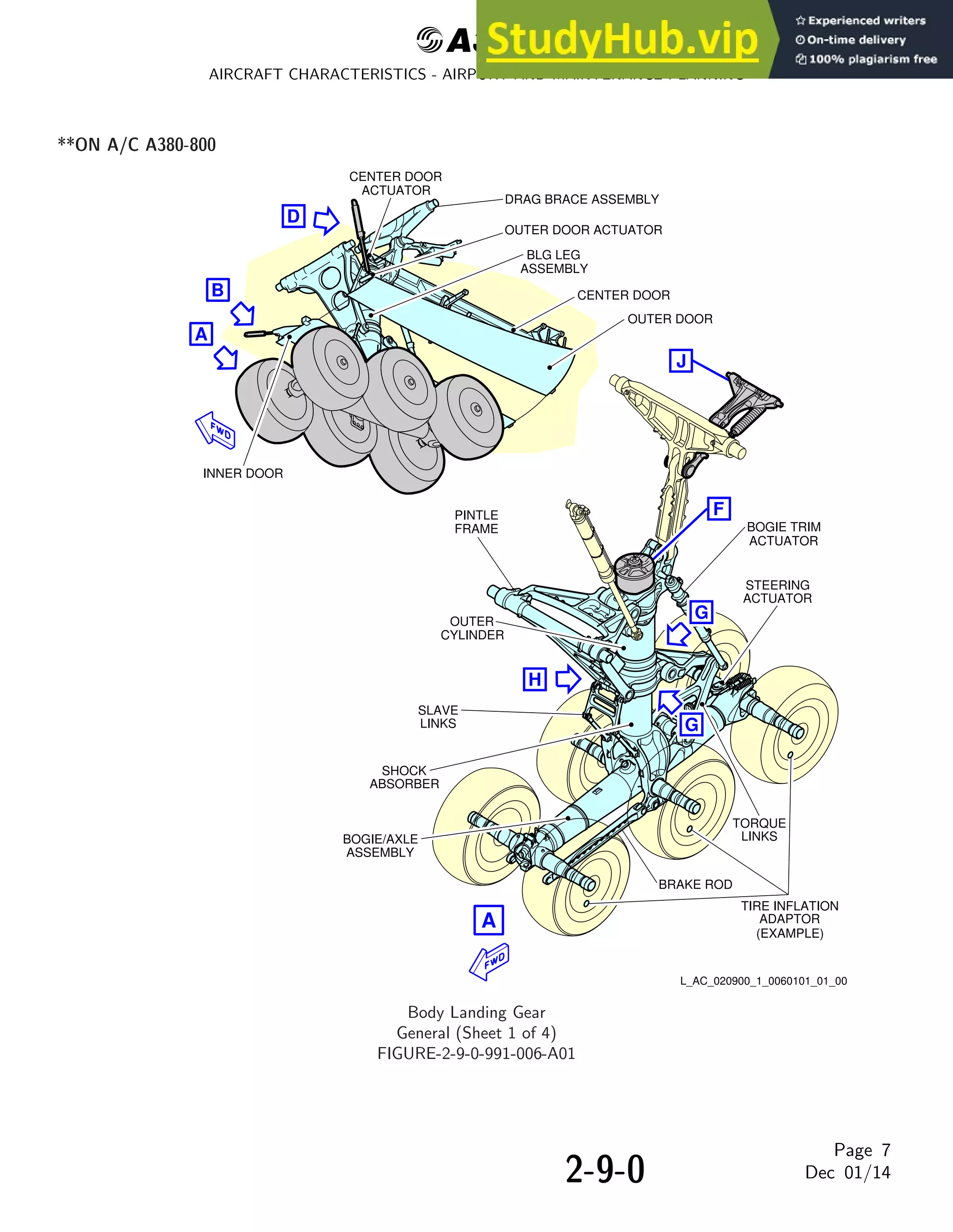 AIRBUS A380 AIRCRAFT CHARACTERISTICS AIRPORT AND MAINTENANCE PLANNING ...