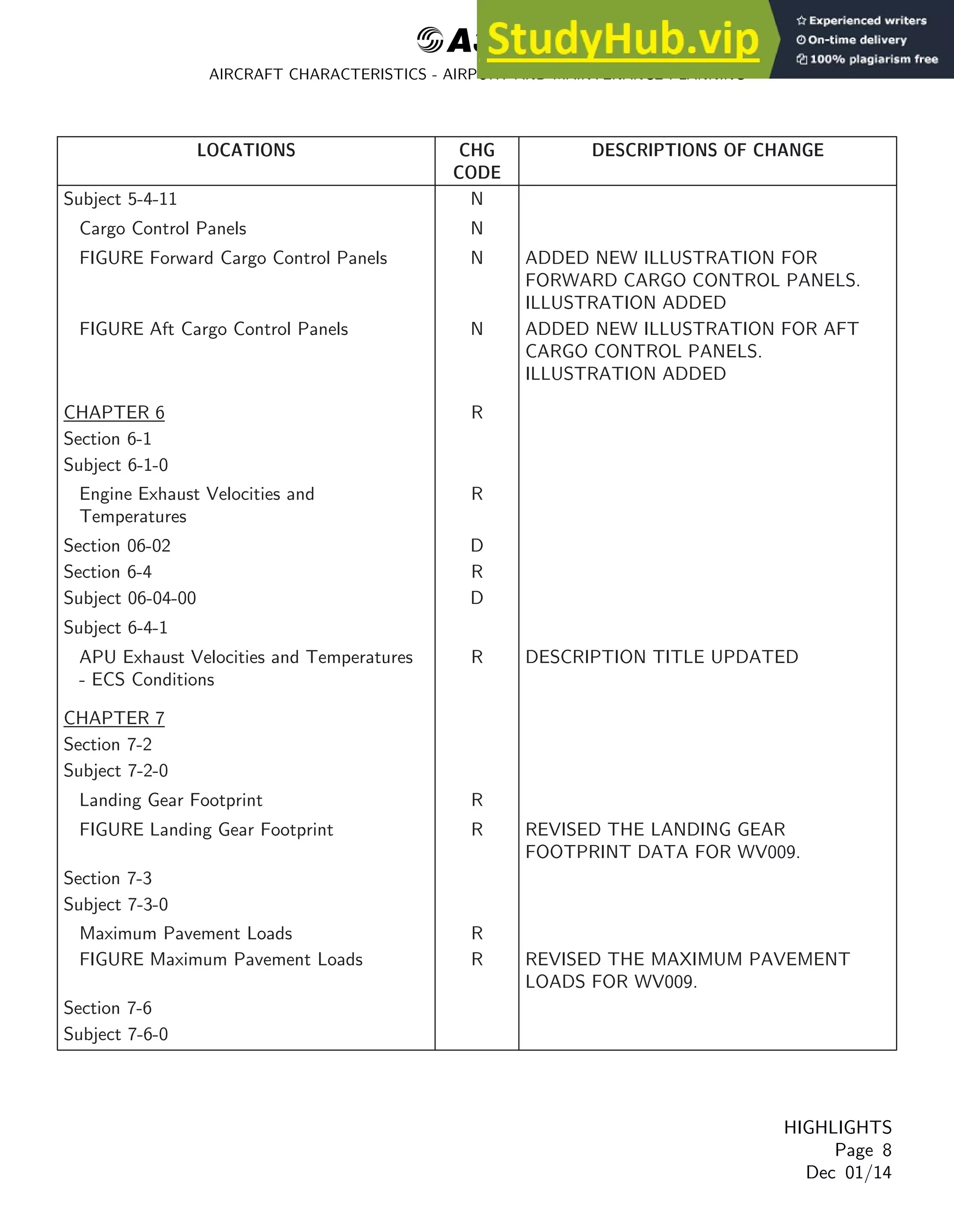 AIRBUS A380 AIRCRAFT CHARACTERISTICS AIRPORT AND MAINTENANCE PLANNING ...