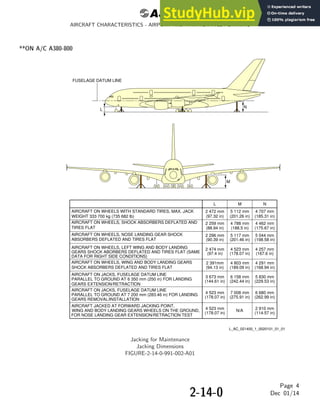 AIRBUS A380 AIRCRAFT CHARACTERISTICS AIRPORT AND MAINTENANCE PLANNING ...