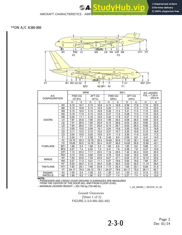 AIRBUS A380 AIRCRAFT CHARACTERISTICS AIRPORT AND MAINTENANCE PLANNING ...