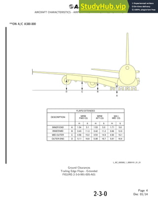 AIRBUS A380 AIRCRAFT CHARACTERISTICS AIRPORT AND MAINTENANCE PLANNING ...