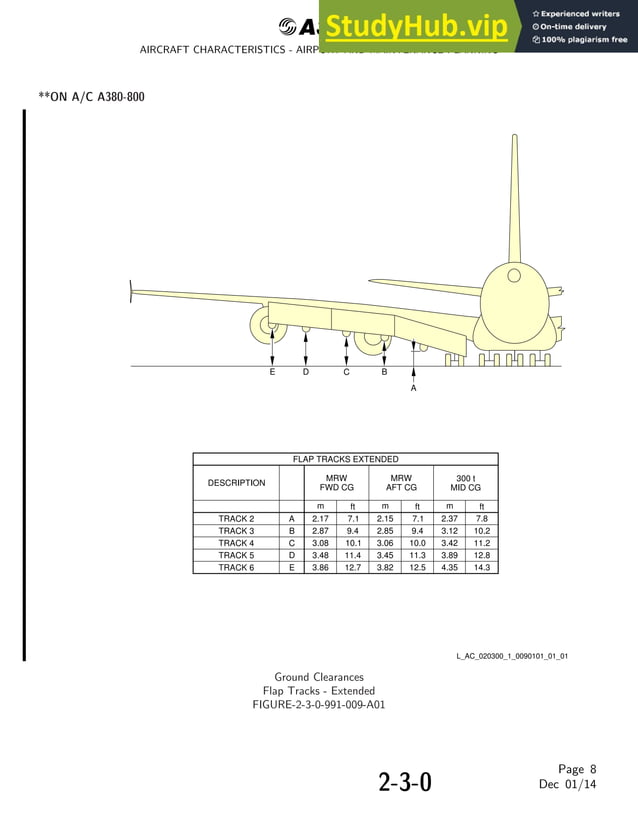 AIRBUS A380 AIRCRAFT CHARACTERISTICS AIRPORT AND MAINTENANCE PLANNING ...