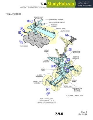 AIRBUS A380 AIRCRAFT CHARACTERISTICS AIRPORT AND MAINTENANCE PLANNING ...