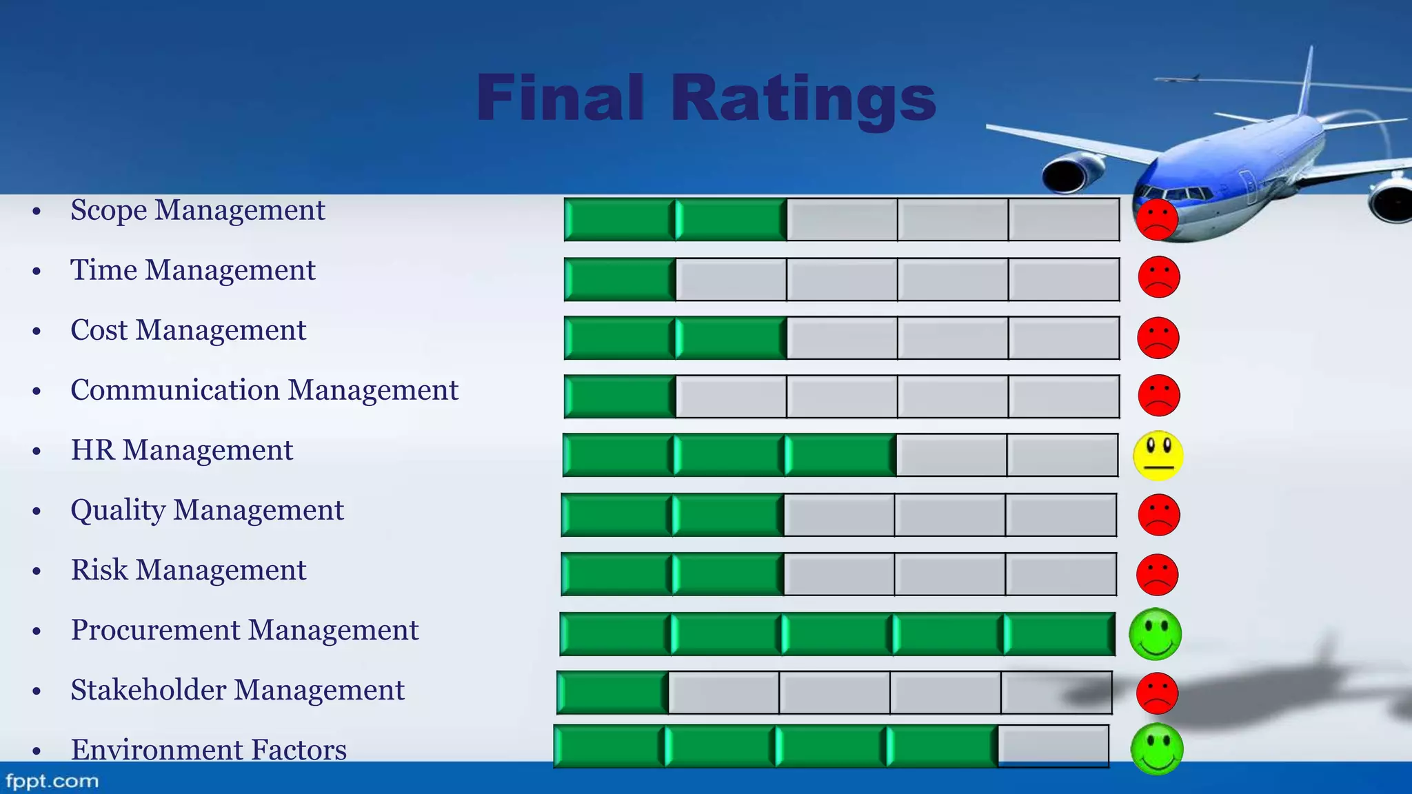 Airbus a 380 Project Analysis | PPTX