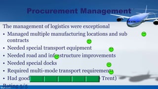 Airbus a 380 Project Analysis | PPTX