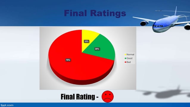 Airbus a 380 Project Analysis | PPTX | Air Travel | Travel Type
