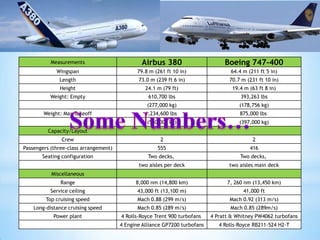 Strategic Management - Airbus A-380 | PPTX
